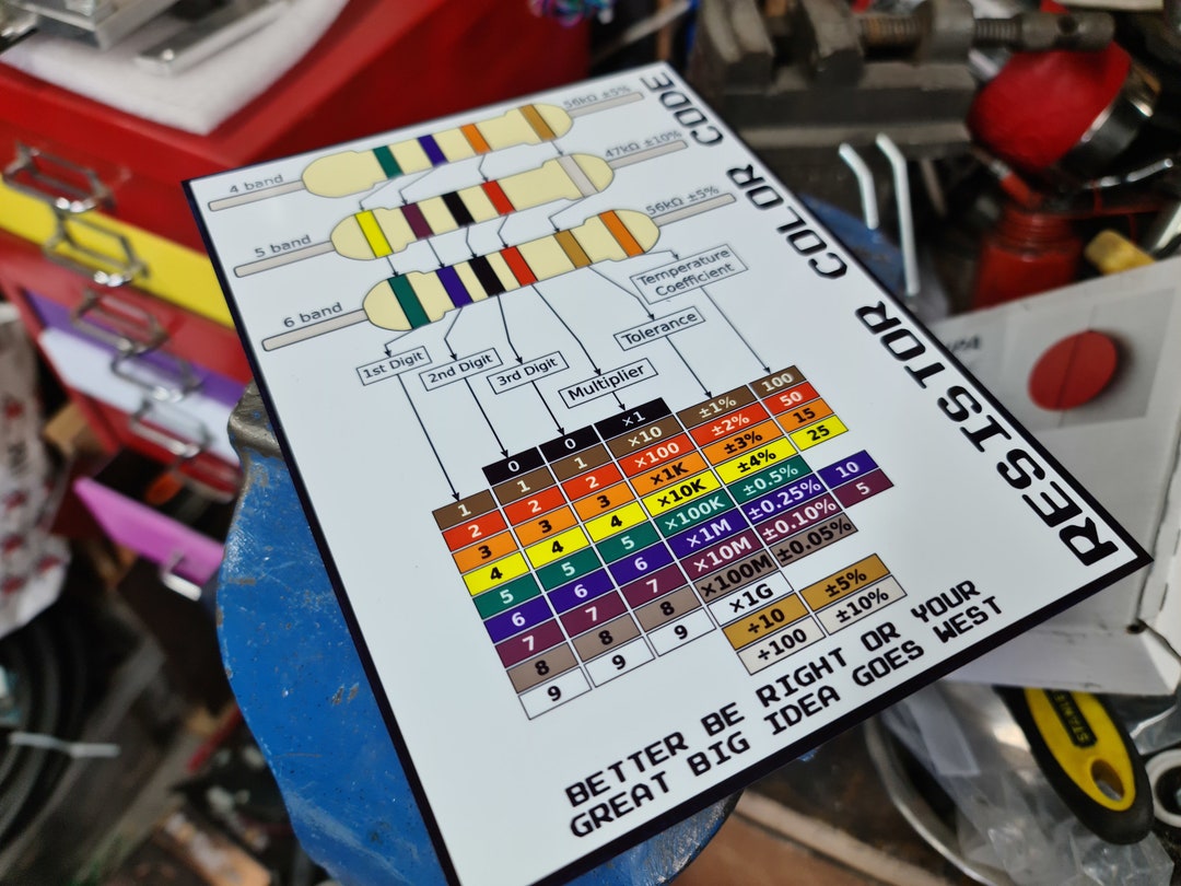 Resistor Codes - Metal Sign for Garage, Workshop, or Laboratory. - Etsy