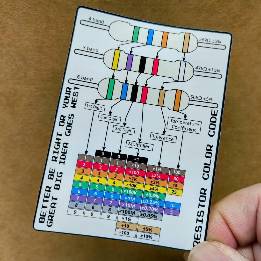Resistor Color Code Sticker / Decal for Makers and Electronics Geeks ...