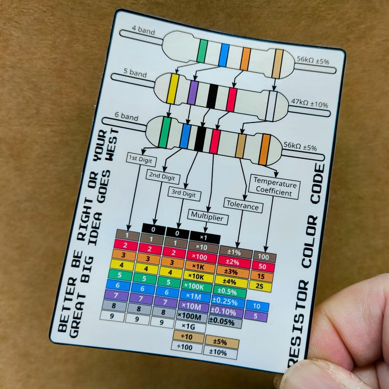 Resistor Color Code Sticker / Decal for Makers and Electronics Geeks ...