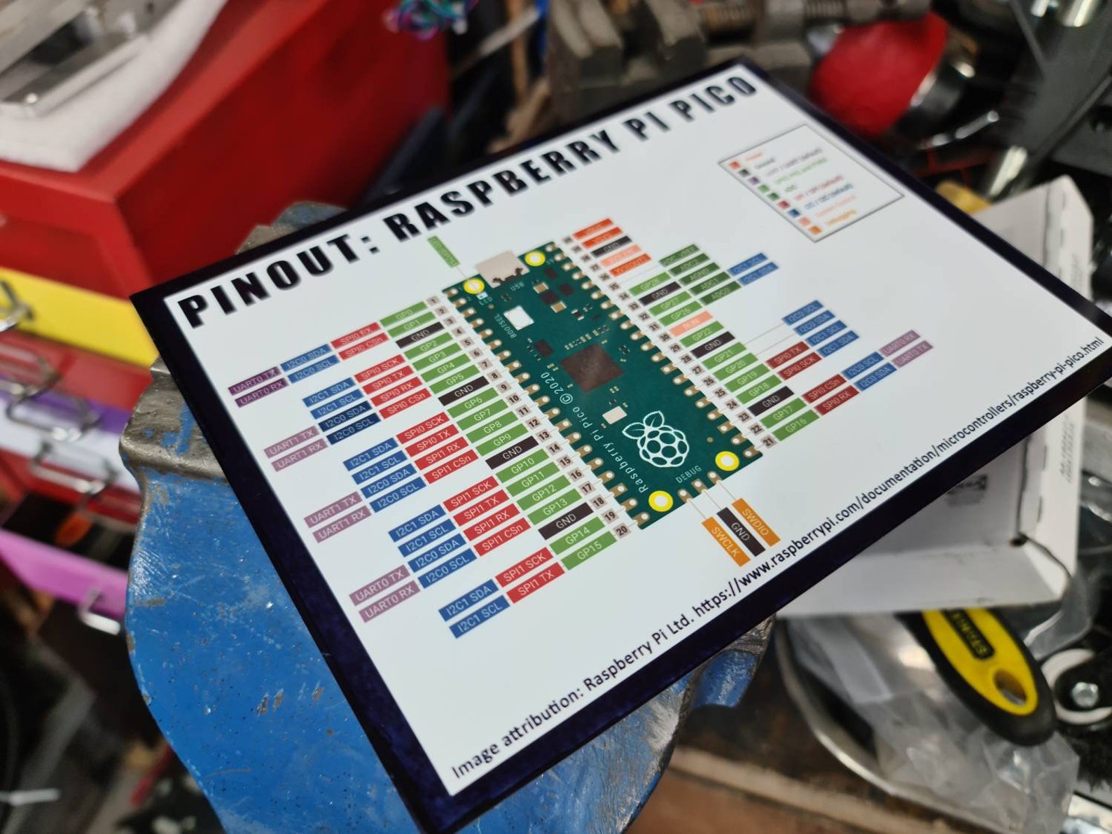 Raspberry Pi Pico Pinout Metal Sign for Garage, Workshop, or Laboratory ...