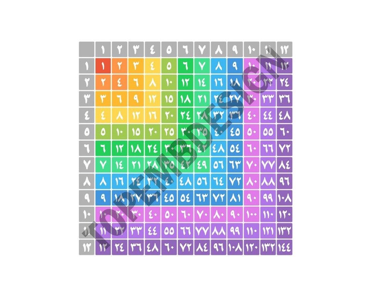 Digital Multiplication Table 1-12 Arabic Numerals Numbers - Etsy