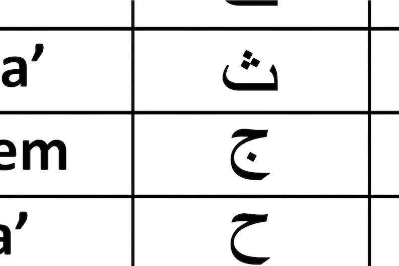 Digital, Vector Design, All Arabic Letters Table, Beginning, Middle ...