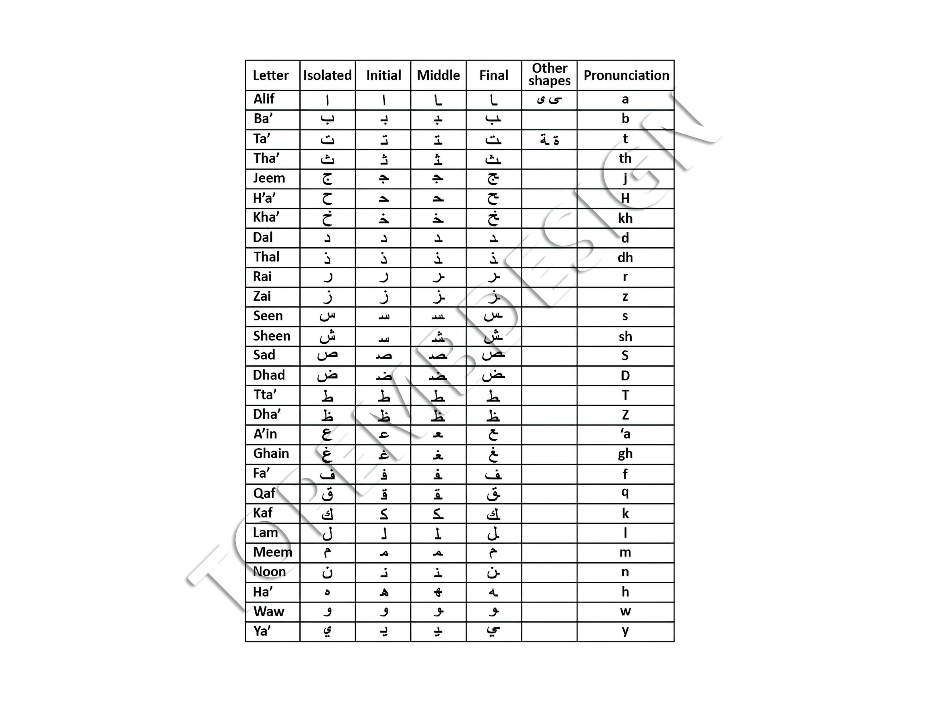 Arabic Alphabet Chart Beginning Middle End