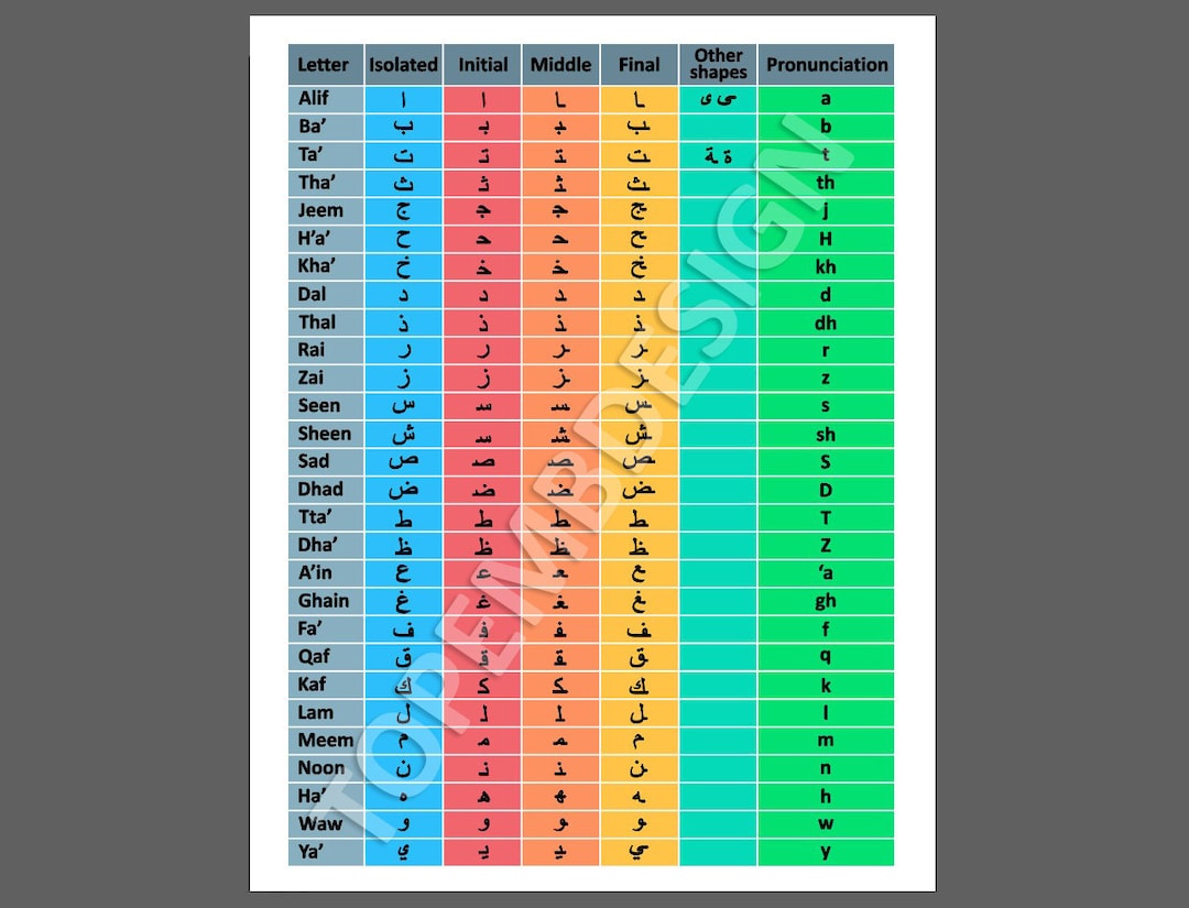 Digital, Vector Design, All Arabic Letters Table, Beginning, Middle ...