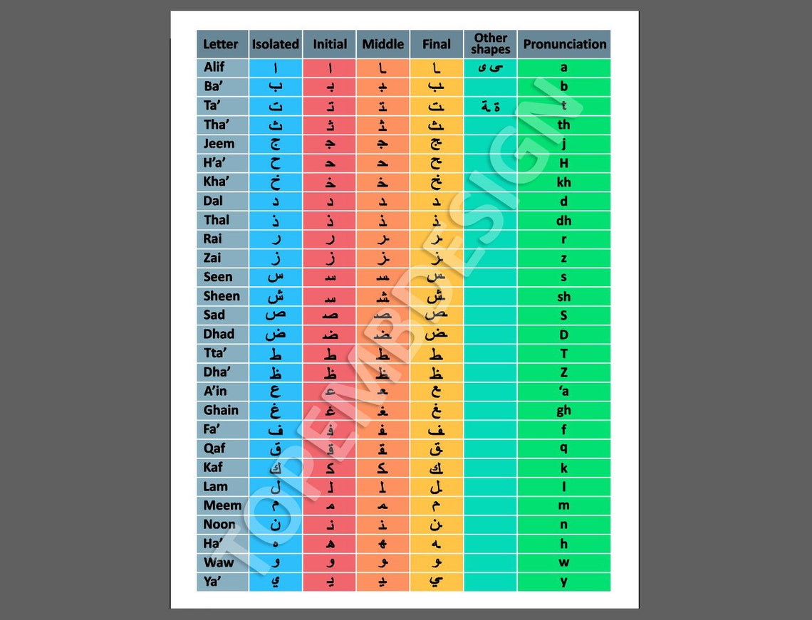 Digital, Vector Design, All Arabic Letters Table, Beginning, Middle ...
