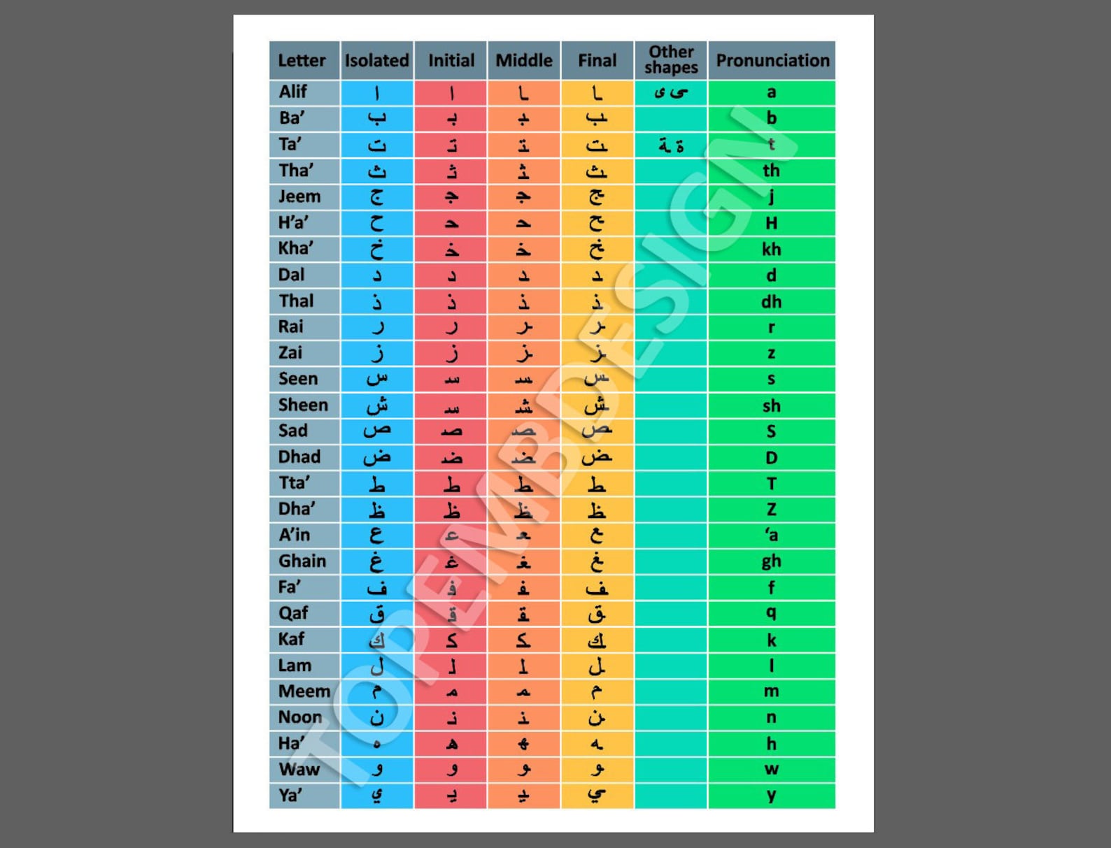 Digital, Vector Design, All Arabic Letters Table, Beginning, Middle ...