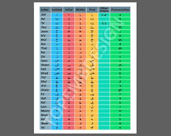 Digital Vector Design All Arabic Letters Beginning Middle | Etsy