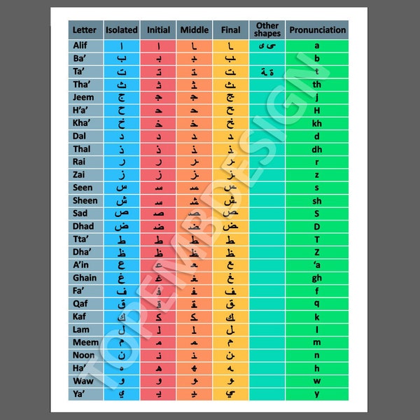 Arabic Classroom Posters - Etsy