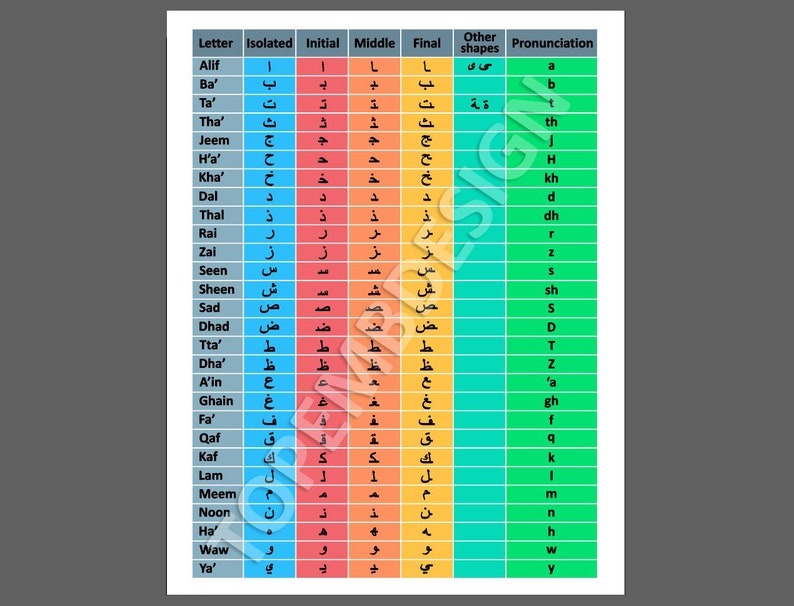 Digital, Vector Design, All Arabic Letters Table, Beginning, Middle ...
