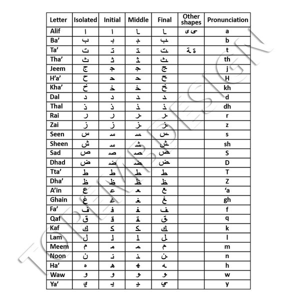 Arabic Alphabet Png - Etsy