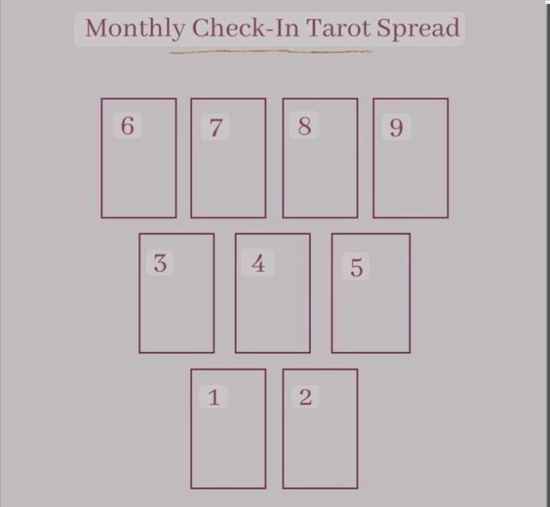 Tarot Spread-monthly Check In - Etsy