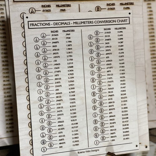 Shop Conversion Chart Digital Download Including SVG PDF - Etsy