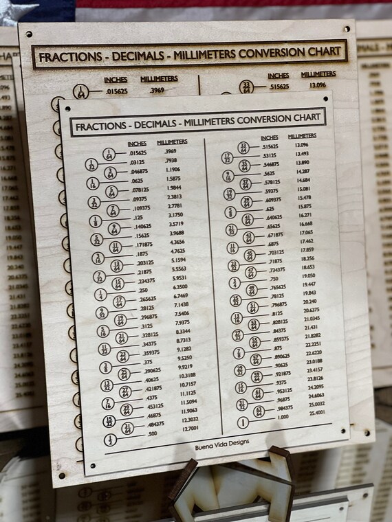 Shop Conversion Chart Digital Download Including SVG PDF | Etsy