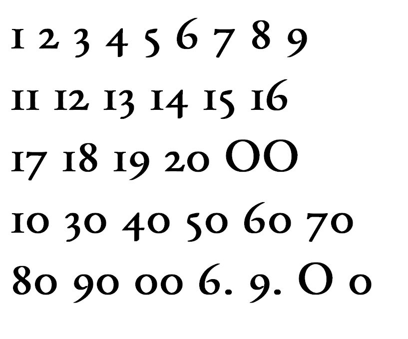 Dice Masters 3D STL File - Benne Font - D4 , D6, D8, D10, D%, D12, D20 ...