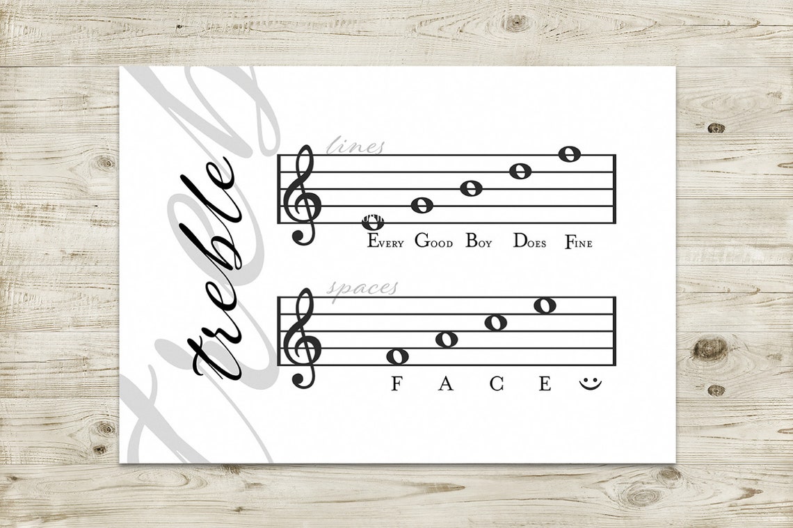Treble & Bass Clef Note Charts Printable 5"x7" - Script - Etsy