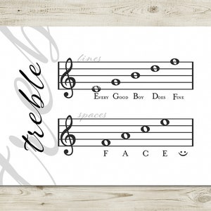 Treble & Bass Clef Note Charts Printable 5"x7" - Script - Etsy