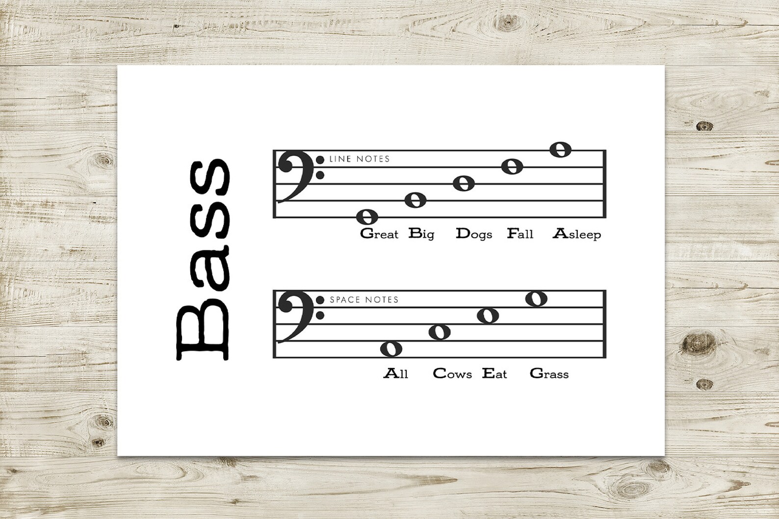 Treble & Bass Clef Note Charts Printable 5"x7" - Etsy