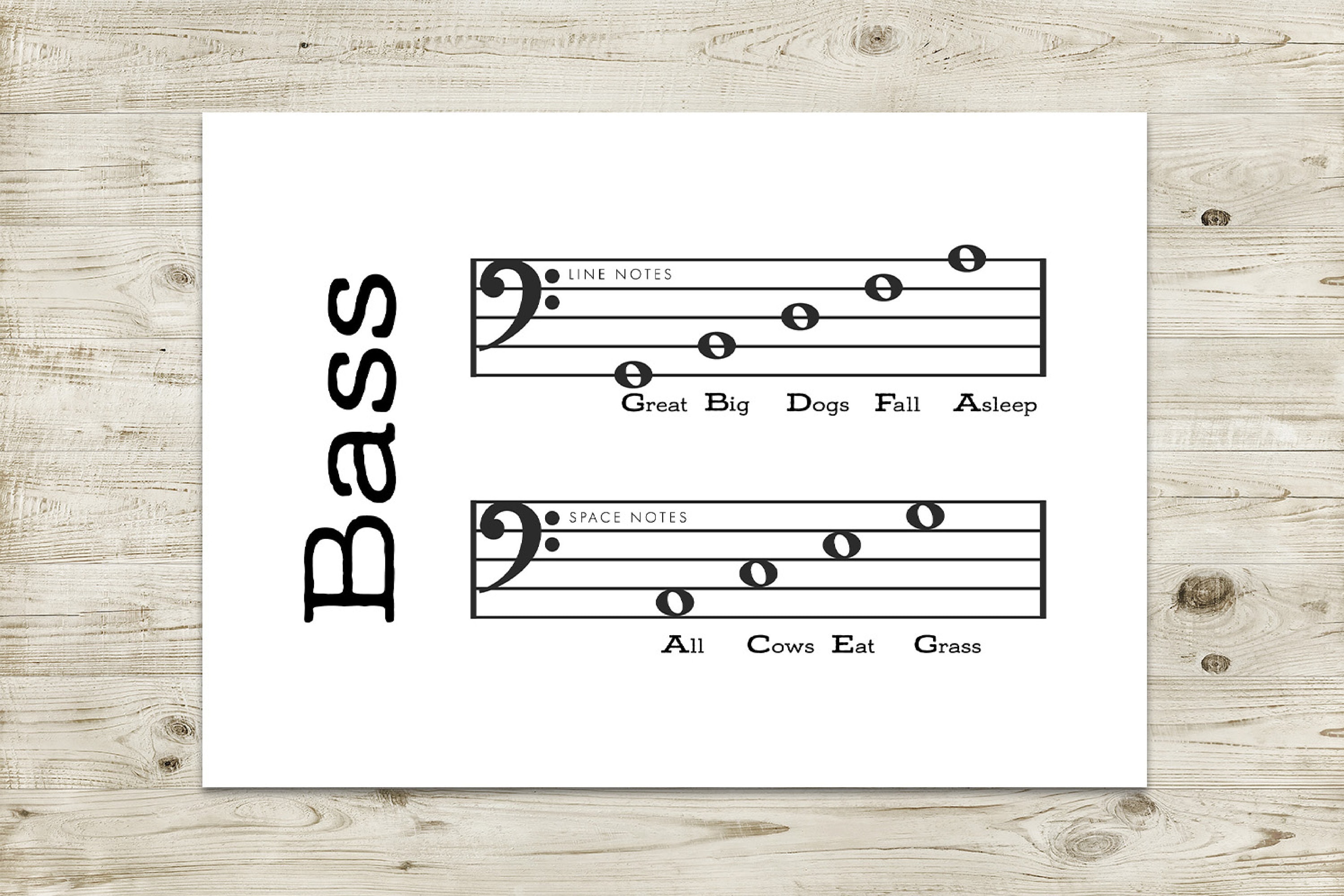 Treble & Bass Clef Note Charts Printable 5"x7" - Etsy