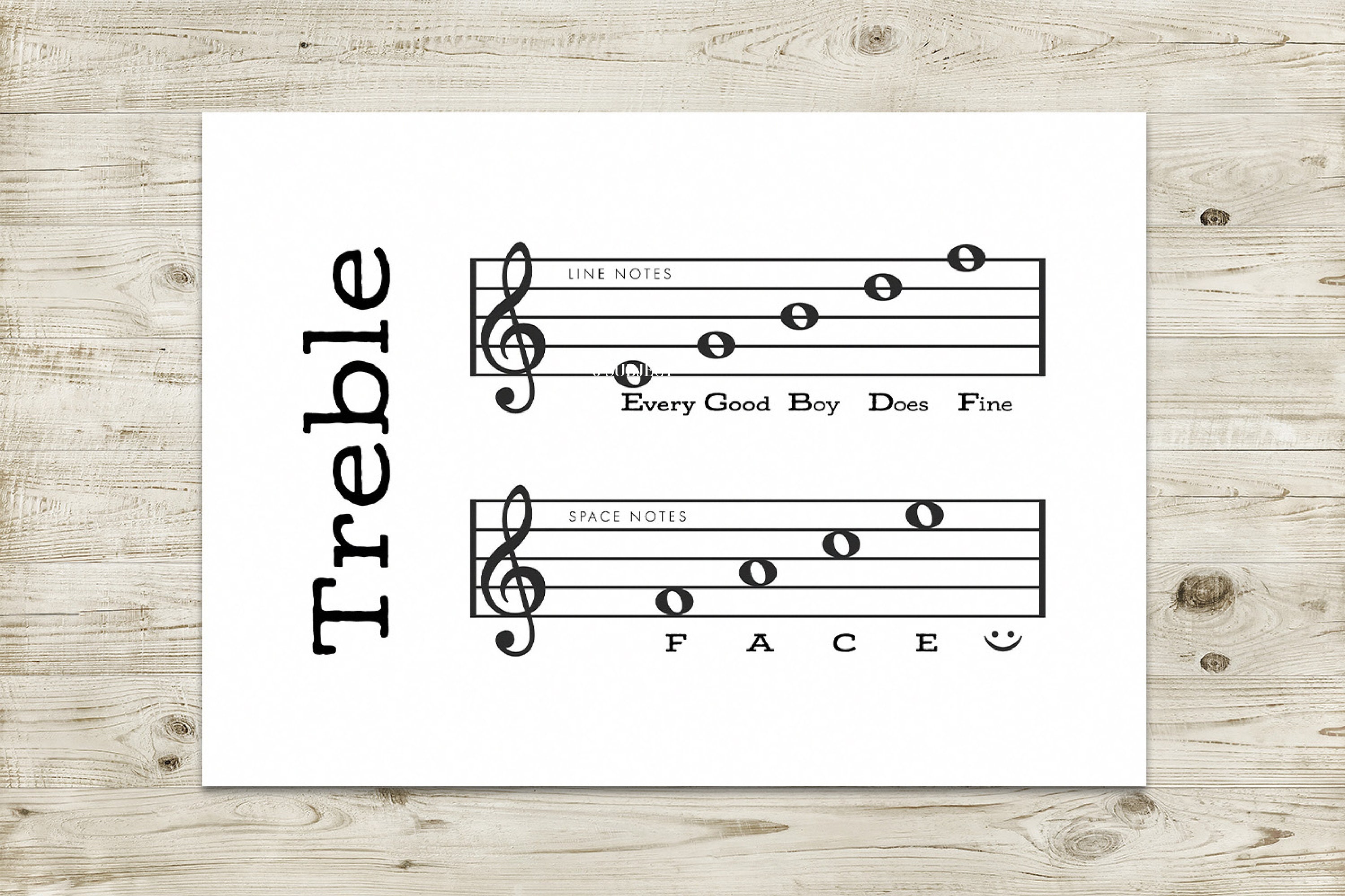 Treble & Bass Clef Note Charts Printable 5"x7" - Etsy