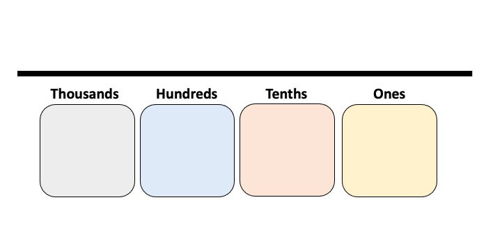 Place Value Templates - Etsy
