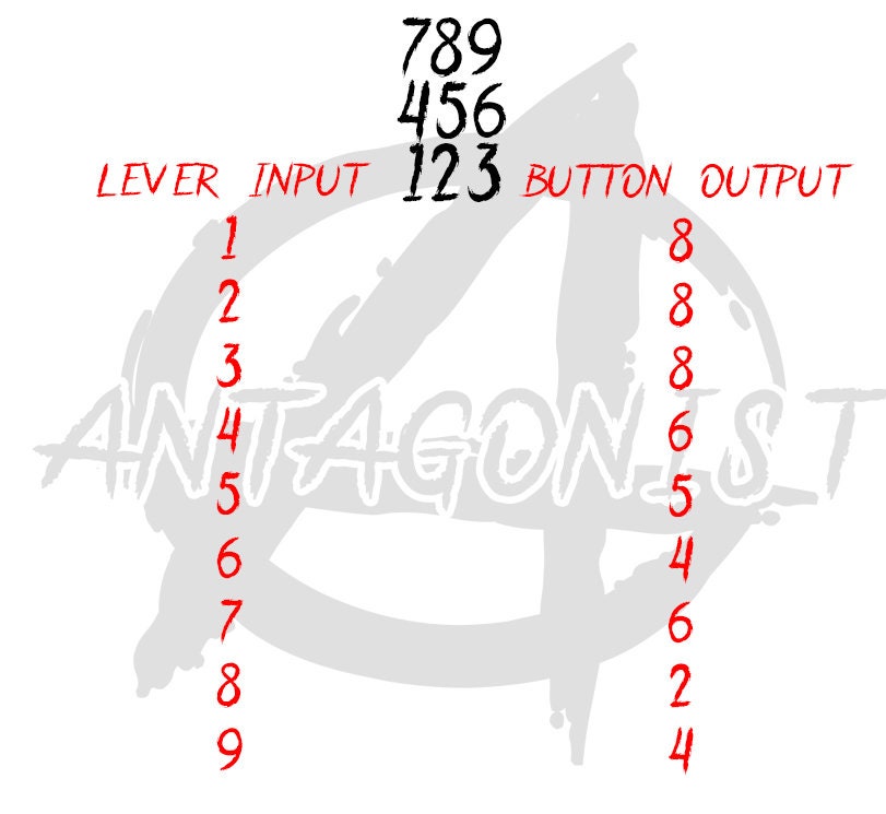 Buttercade Showcases New SOCD Cleaning Solution with the "Antagonist ...