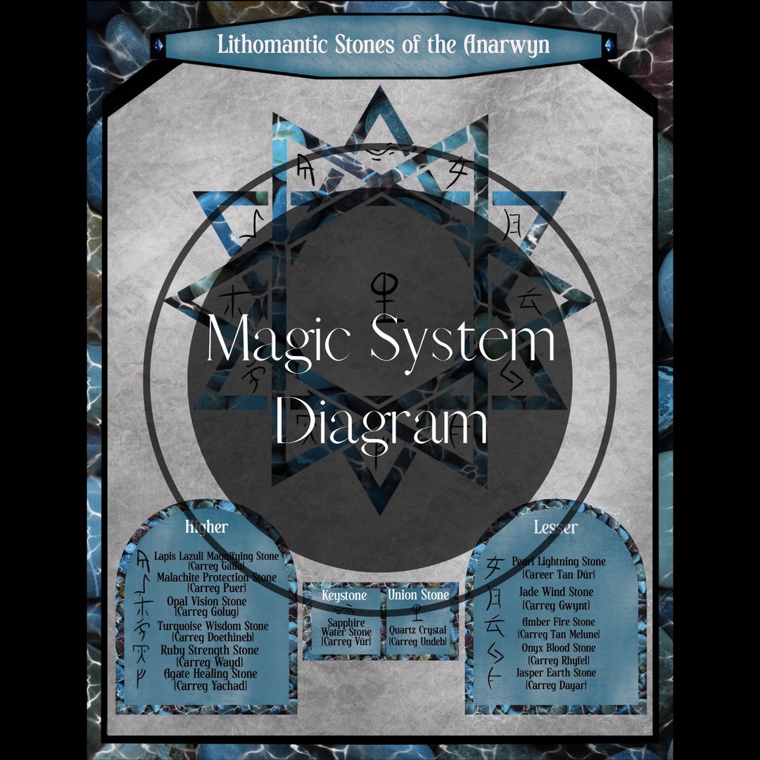 Custom Magic Diagram Magic System Diagram Fantasy Novel Magic Diagram ...