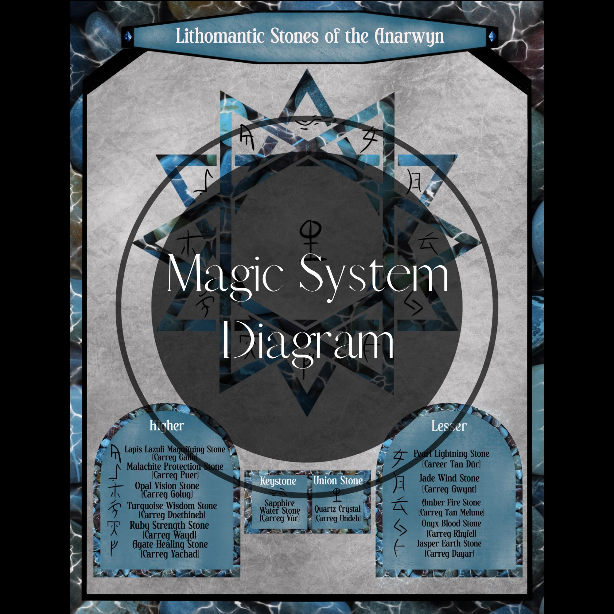 Custom Magic Diagram Magic System Diagram Fantasy Novel Magic Diagram ...