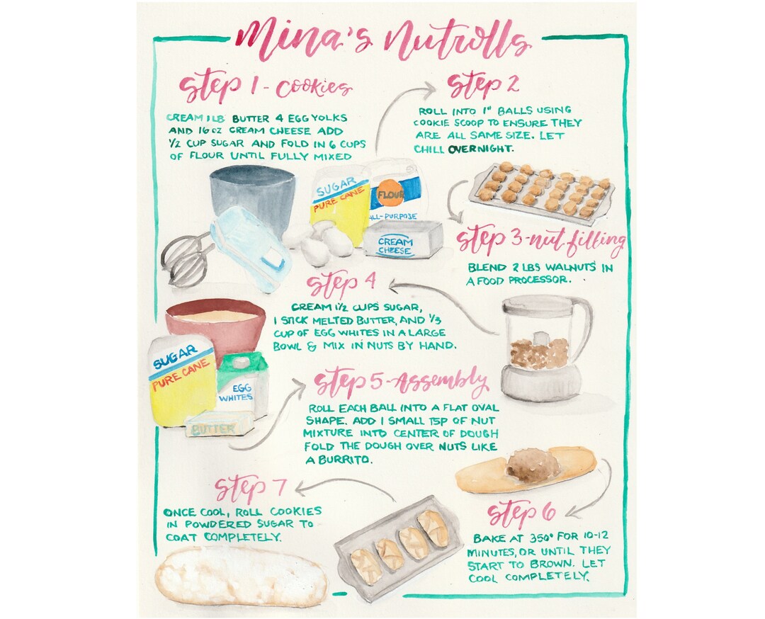 Custom Watercolor Recipe Illustration, Favorite Recipe Art, Illustrated ...