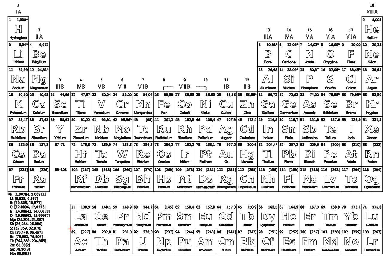 Lightburn and SVG File Periodic Table Pattern Instant - Etsy
