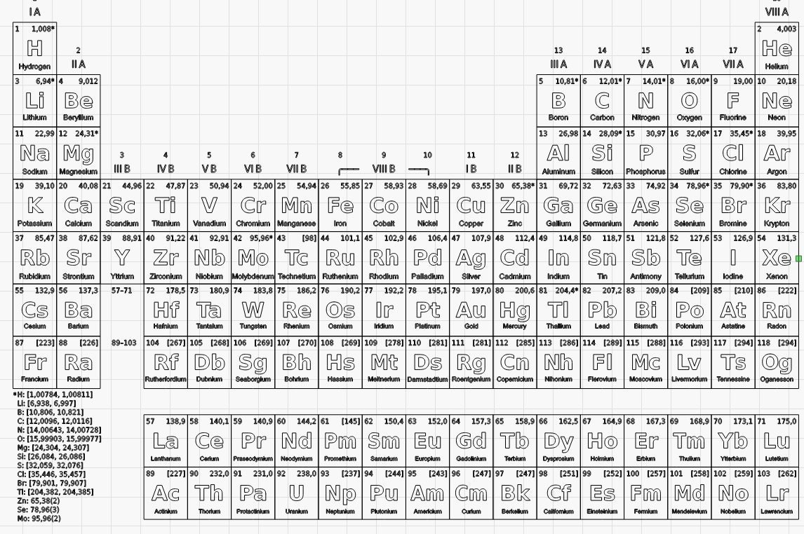 Lightburn and SVG File - Periodic Table Pattern, Instant Download, File ...