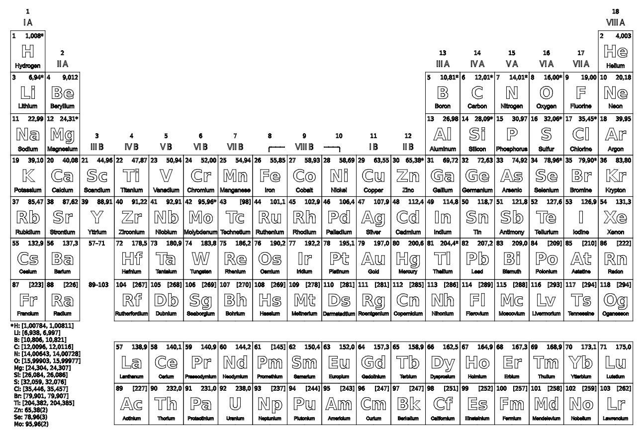 Lightburn and SVG File Periodic Table Pattern, Instant Download, File ...