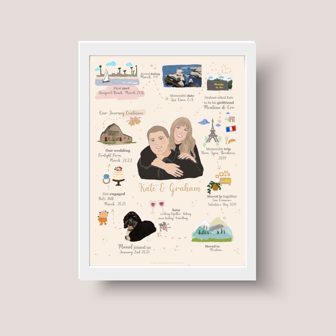 Up to 25 Events Love Story Map Illustration, Custom Illustration ...