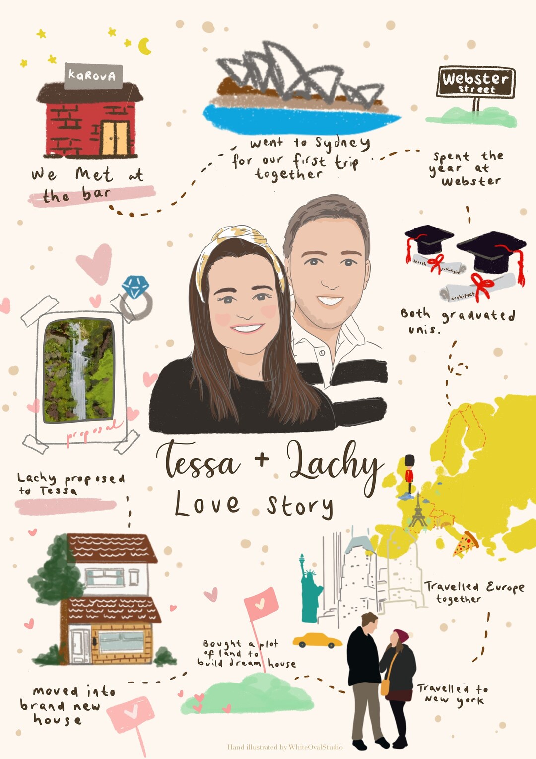 Unique Couple Gift, Couple Journey Illustration, Couple Story, Custom ...