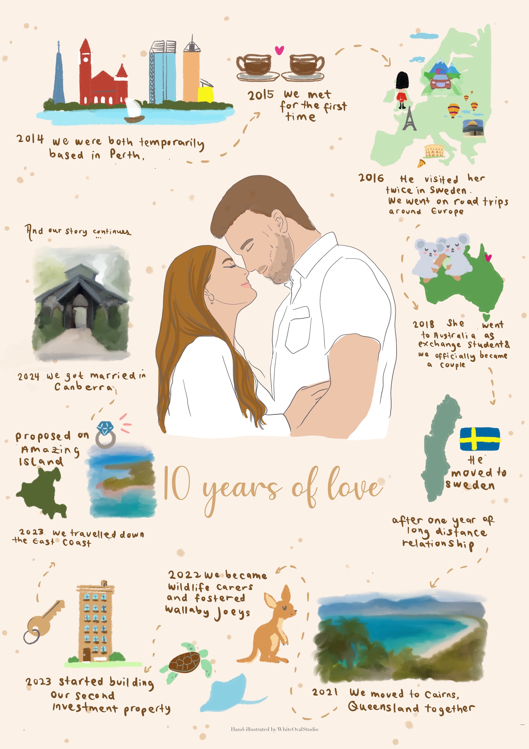 Unique Anniversary Giftwedding Gift for Couple Custom Portrait ...