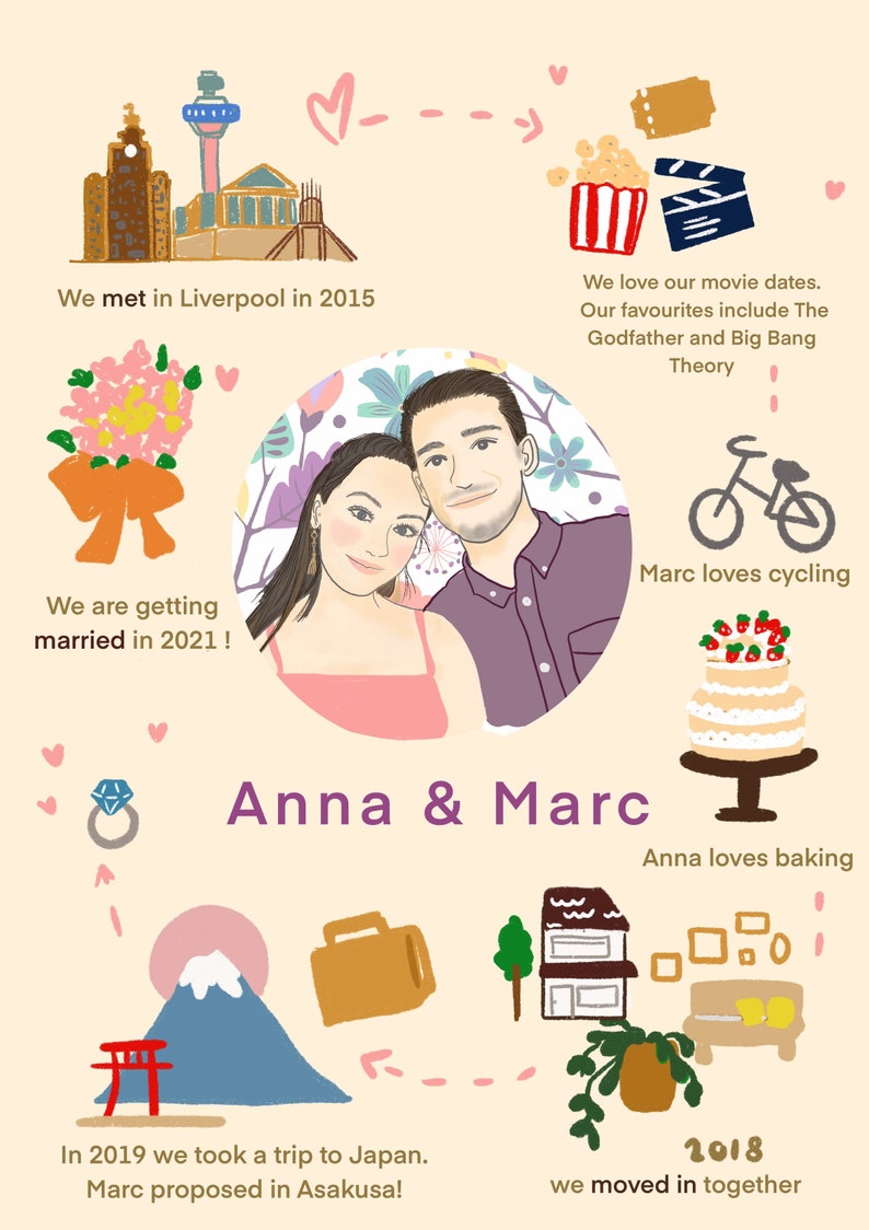 Mapa de historia de amor ilustración de viaje de pareja - Etsy España