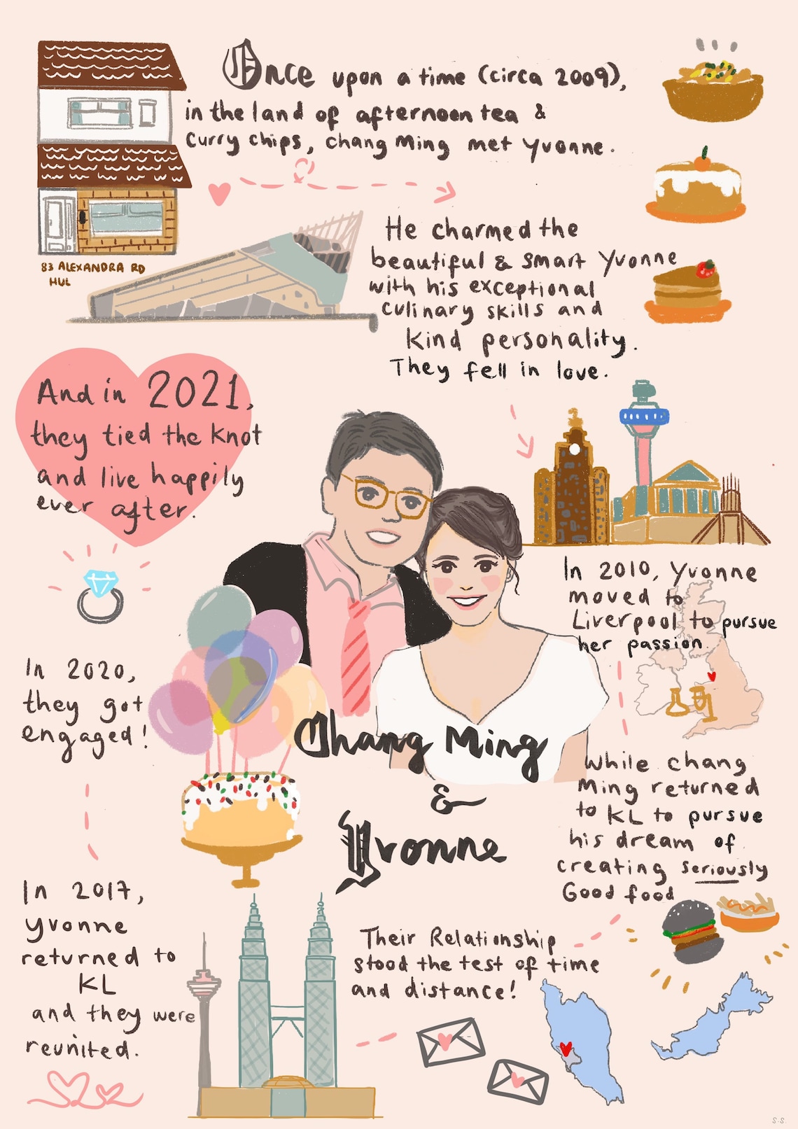 Love Story Map Couple Journey Illustration Custom - Etsy