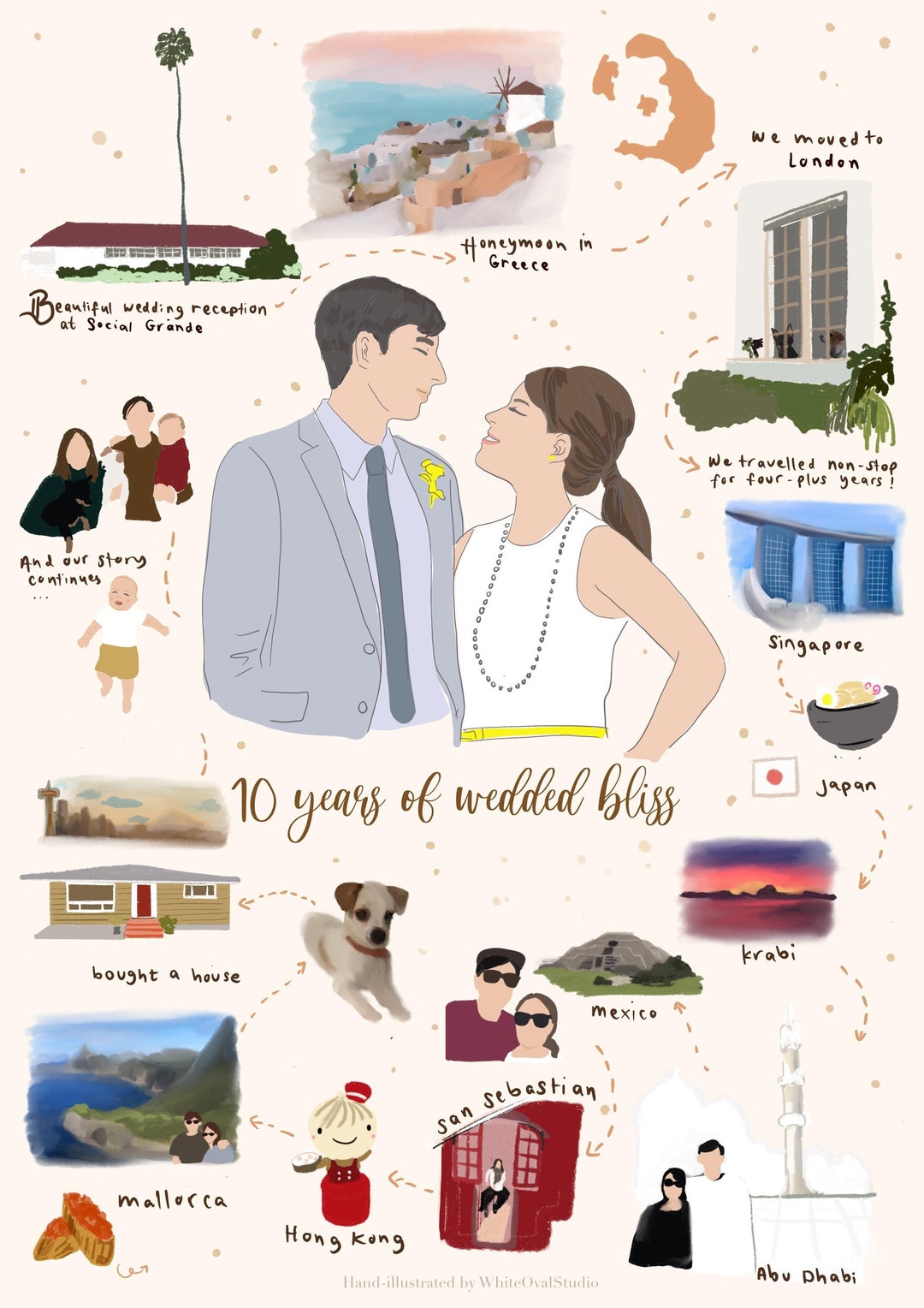Story of Us, Love Story Map, Custom Portrait Couple Gift Couple Journey ...