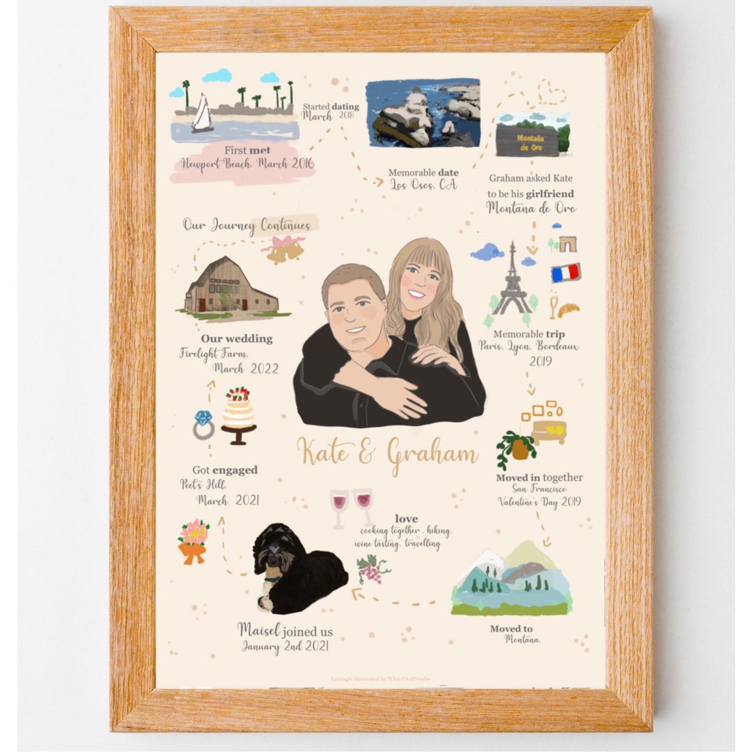 Couple Journey Illustration, Couple Timeline, Custom Illustration ...