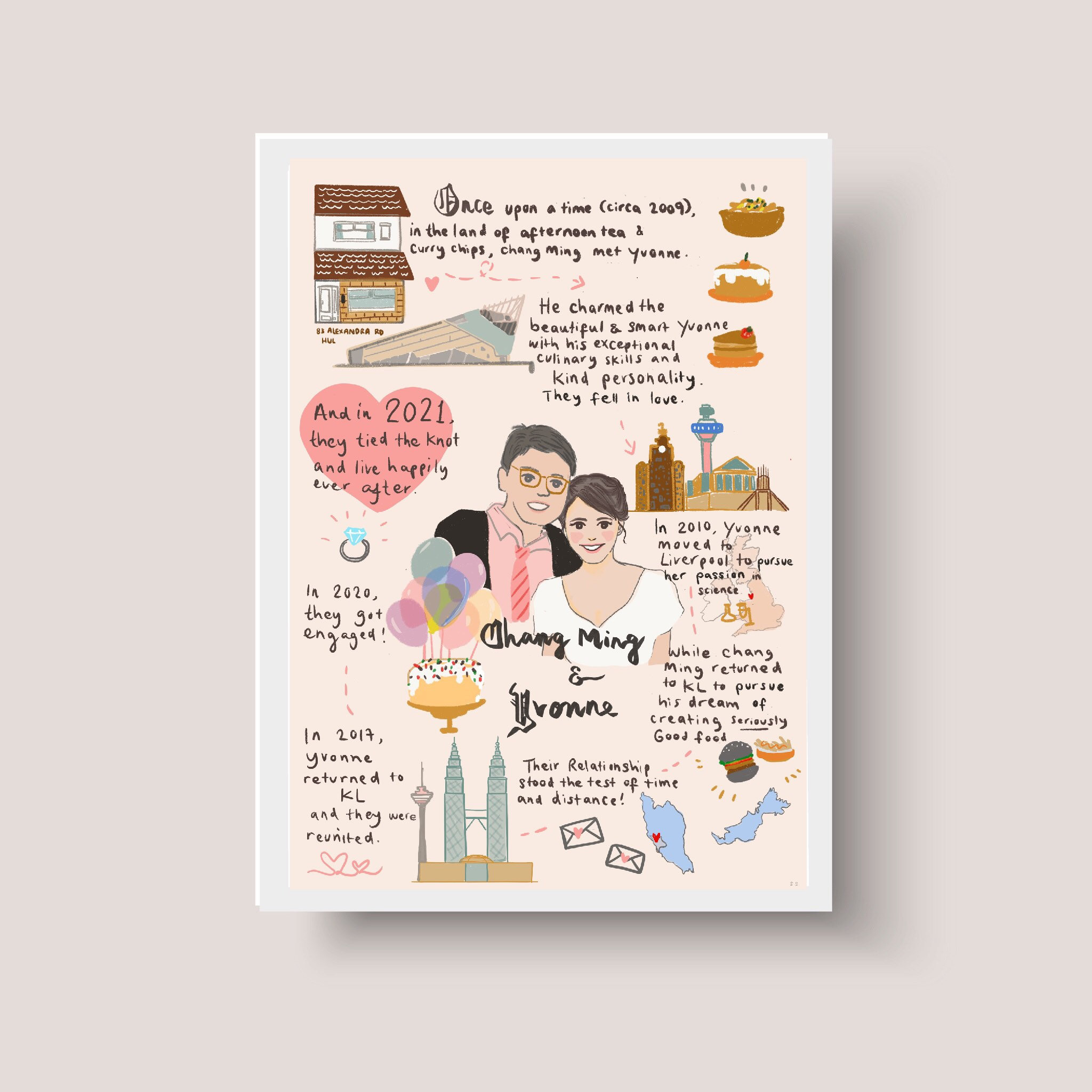 Love Story Map Painting Couple Journey Illustration Custom - Etsy