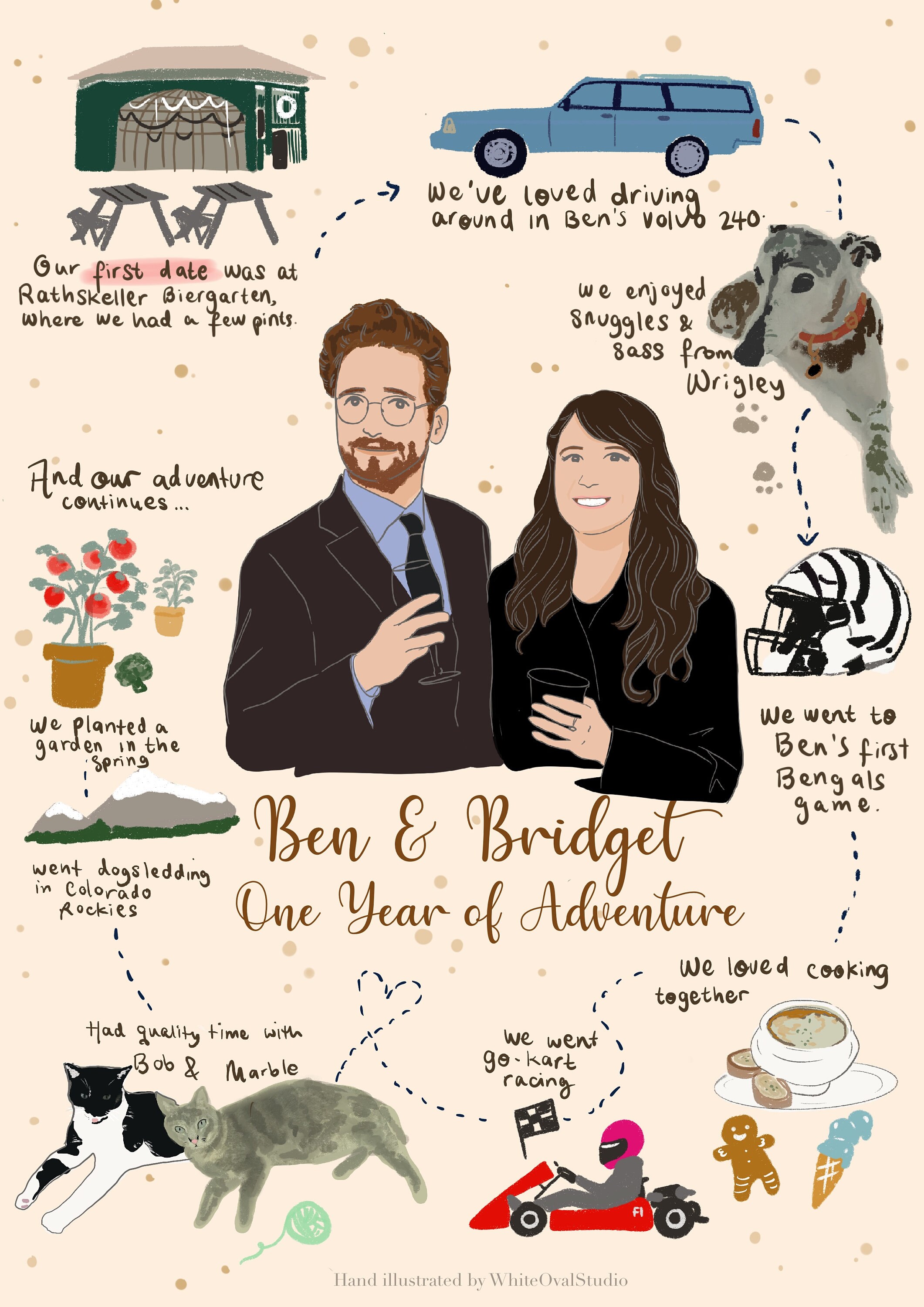 Couple Milestone Illustration, Personalized Gift, Couple Journey ...