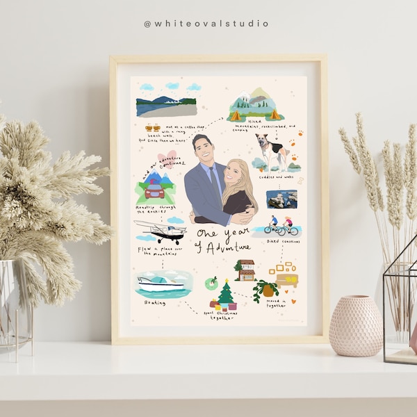 Customizable Love Story Timeline - Etsy