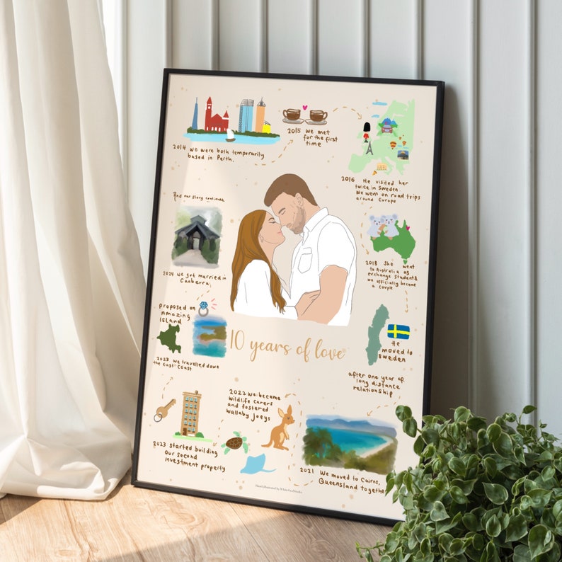 Couple Journey Illustration, Custom Portrait, Wedding Gift, 1 10 20th ...