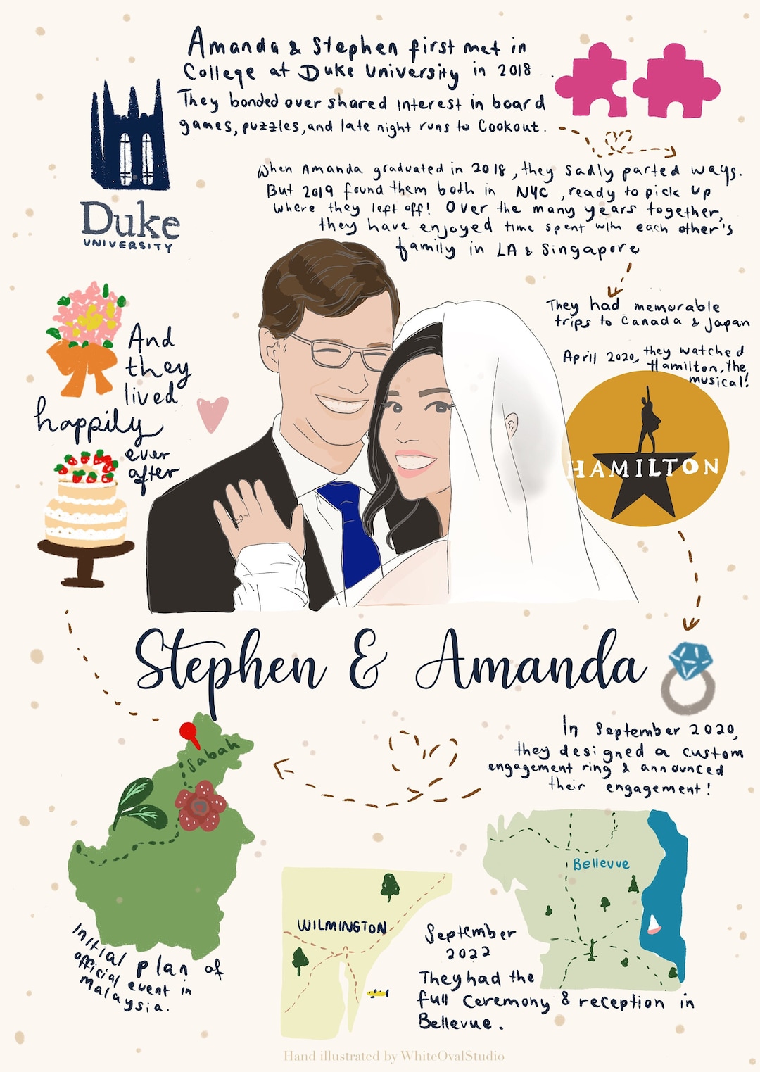 Custom Couple Gift, Couple Journey Illustration, Custom Illustration ...
