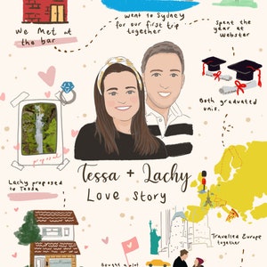 Couple Milestone Illustration, Personalized Gift, Couple Journey ...