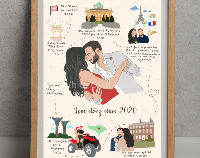 Relationship Map, Love Story Map, Anniversary Gift, Wife Gift, Husband ...