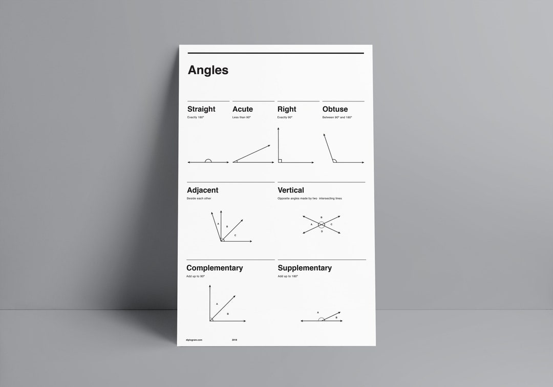 Angles Chart 001 - Etsy