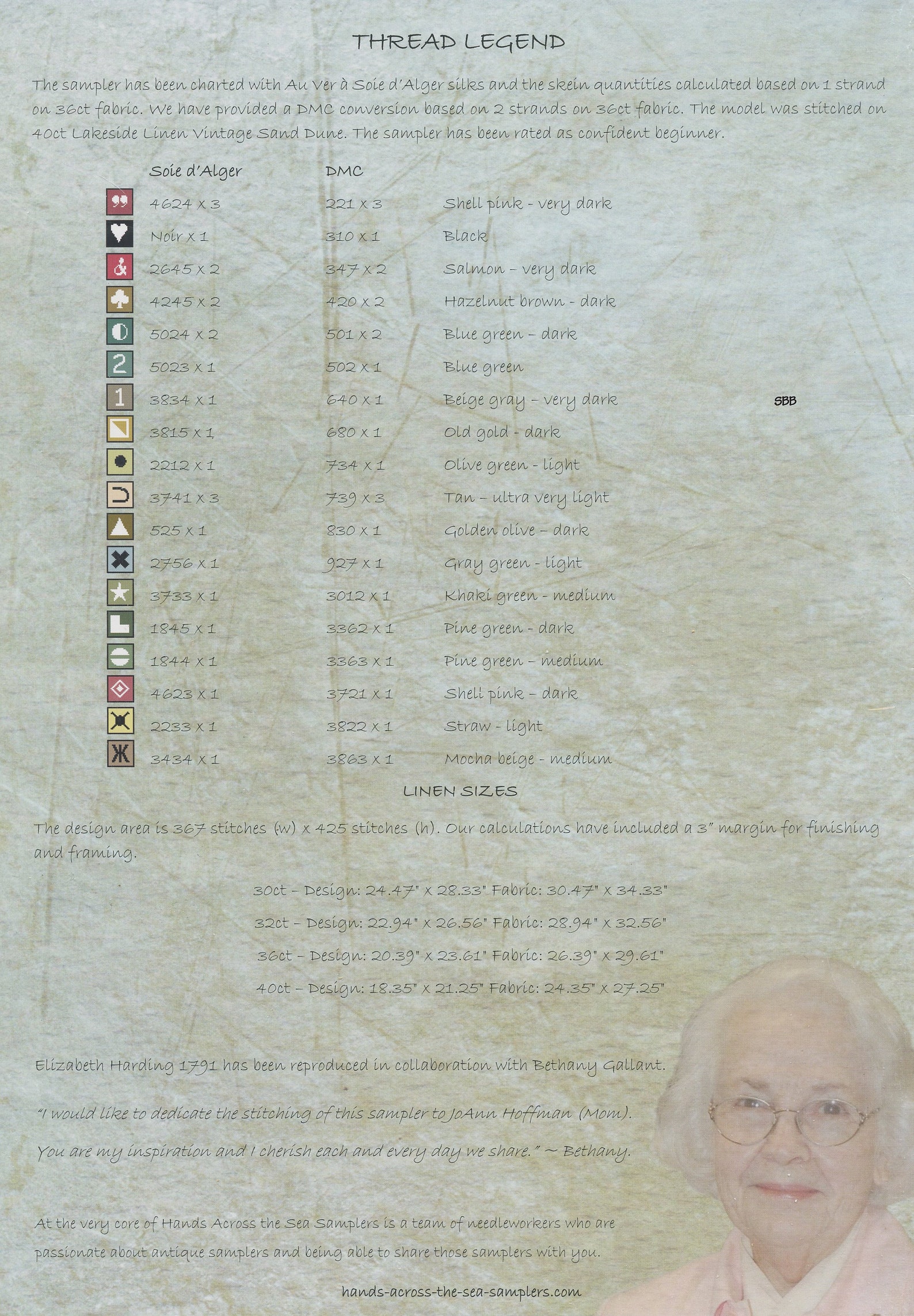 Hands Across the Sea Samplers Elizabeth Harding 1791 - Etsy