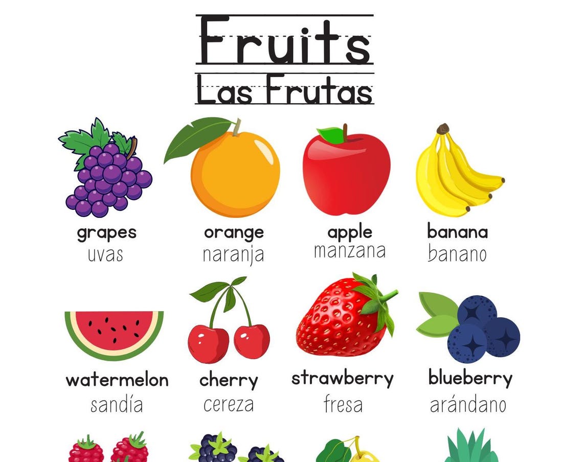 Printable Educational Poster to Identify the Fruits in English and ...