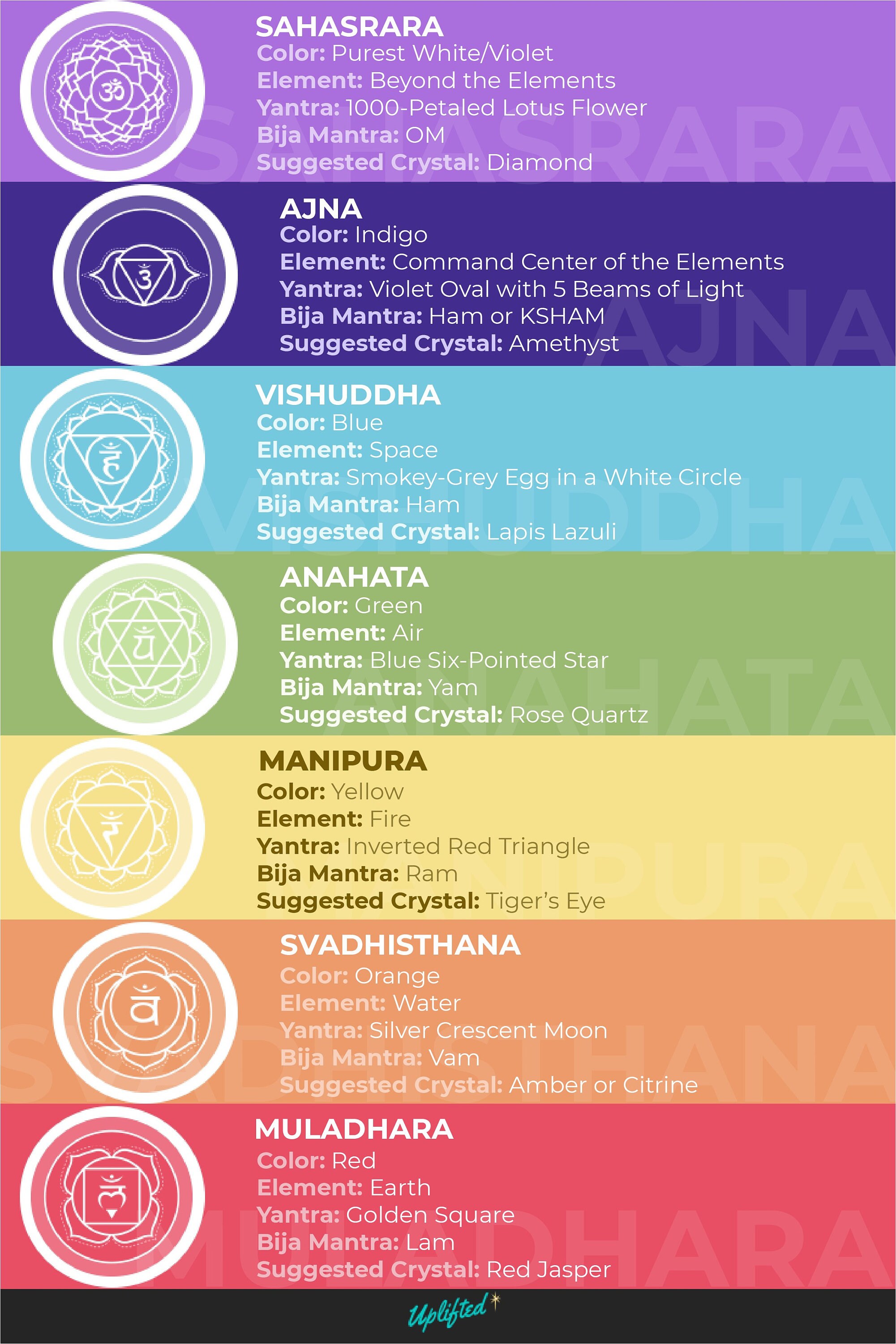 PREORDER Chakra Lotus Altar Plate COASTERS Set OF 7 Moon Energy ...
