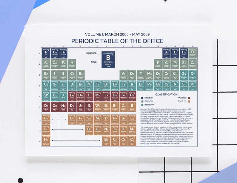 The Office Periodic Table INSTANT DOWNLOAD | the Office Poster | the ...